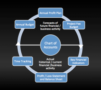 The Financial Chart of Accounts for Architects - EntreArchitect ...