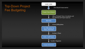 Project Fee Budgeting for Architects