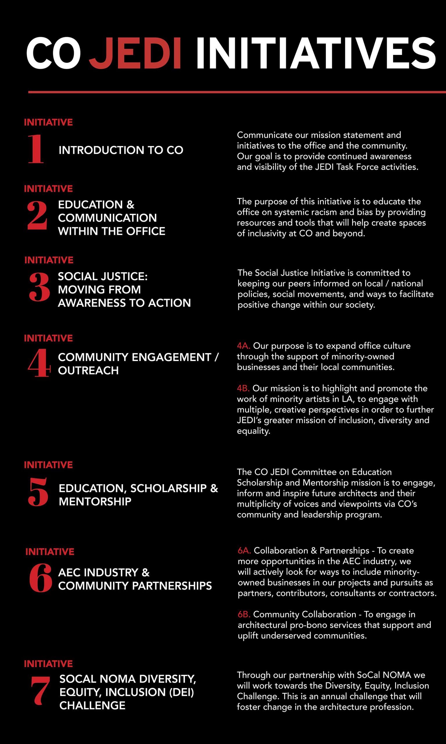 JEDI: Justice + Equity + Diversity + Inclusion in Architecture ...